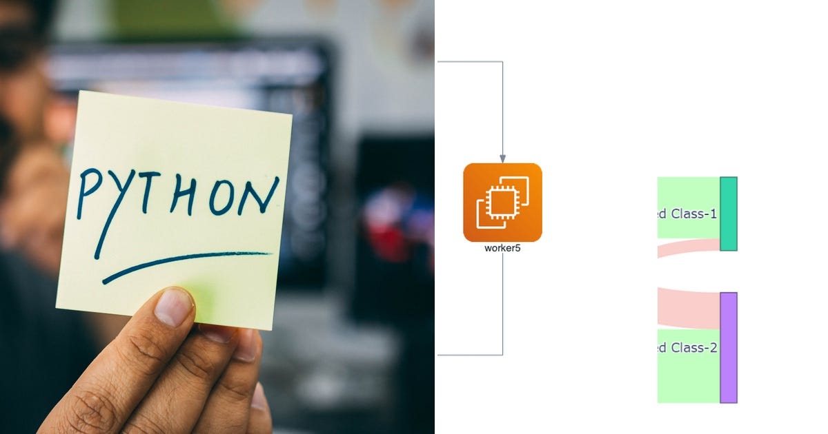 List: Graficos | Curated by Edmond Laytte | Medium