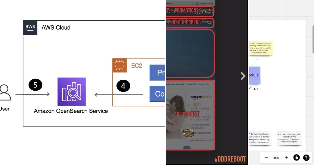 List: DDD | Curated by Erik Allais | Medium
