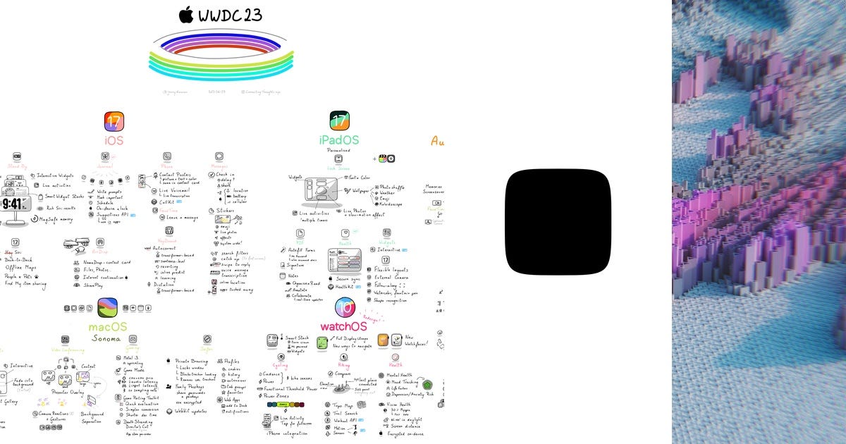 List: iOS 16 | Curated by Michael Westbrooks II | Medium