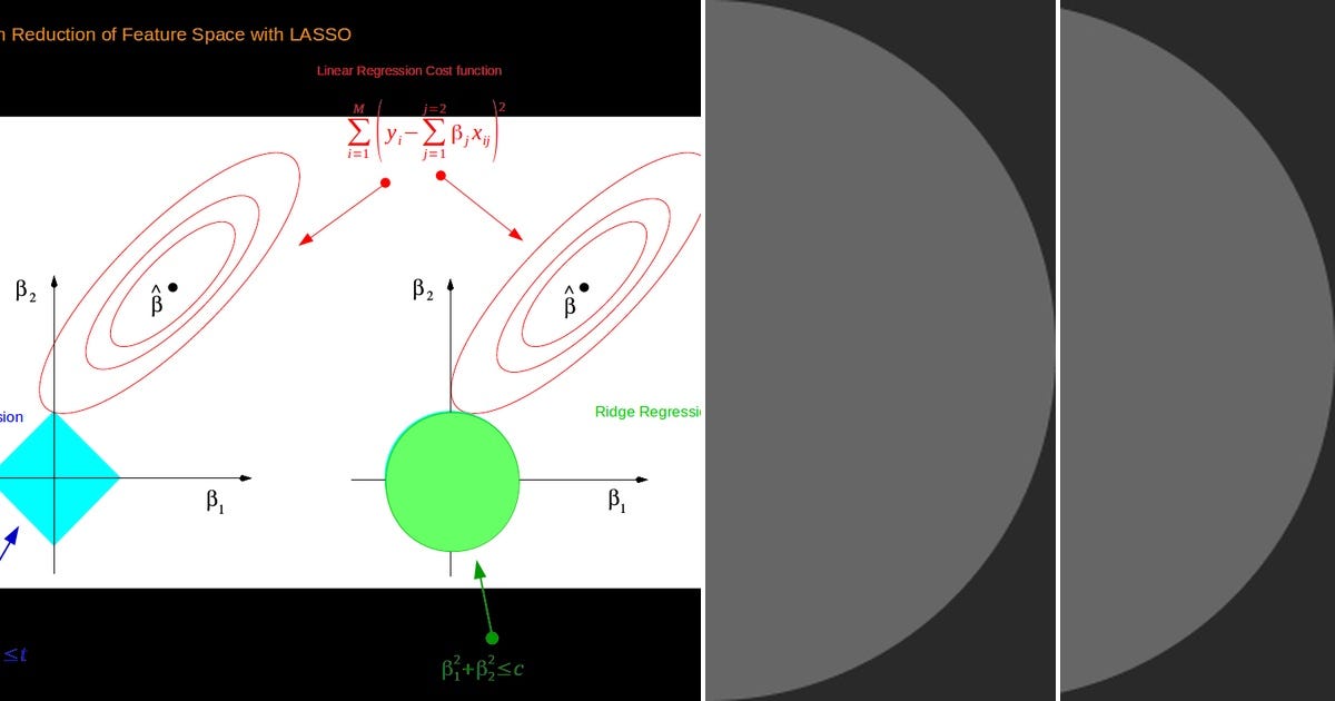 List: ridge lasso | Curated by Florentarizo | Medium