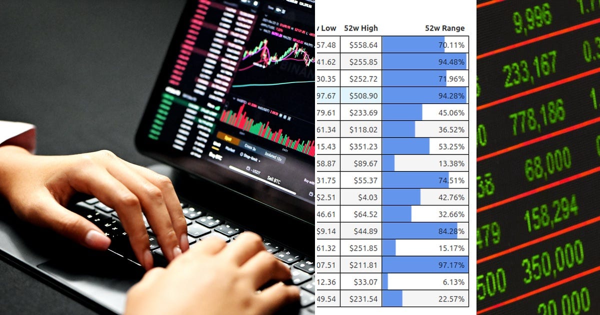 List: Stock Market Projects | Curated by Aditya Babar | Medium