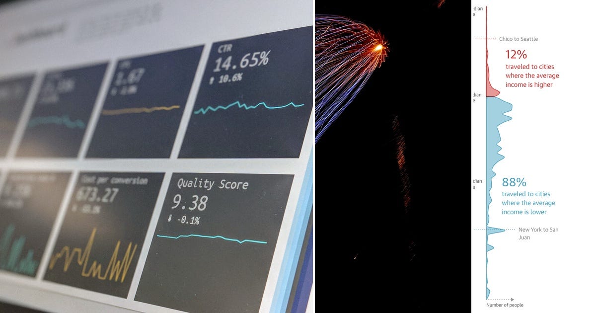 List: Dataviz - Ideas, Presentation | Curated by datalifenyc | Medium