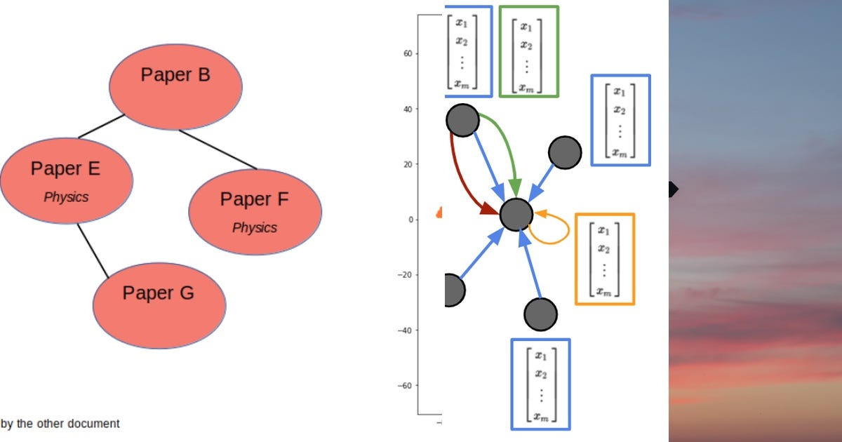 List: Graph | Curated by Eric Wong | Medium