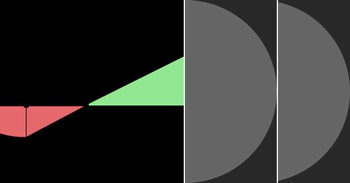 List: Growth/Business | Curated by Dan Coppola | Medium