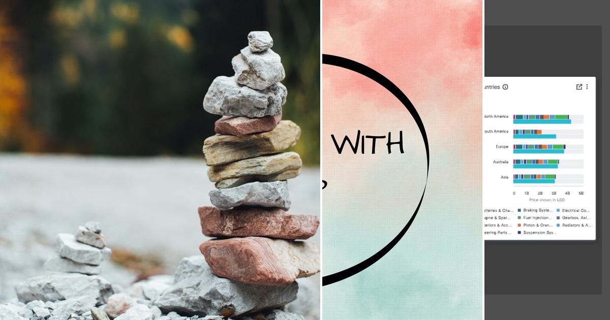 List: Sql | Curated by Brian Amos | Medium