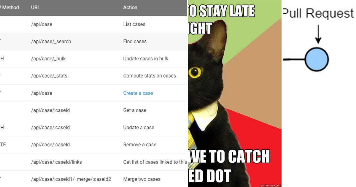 List: + | Curated by Noel Weber | Medium