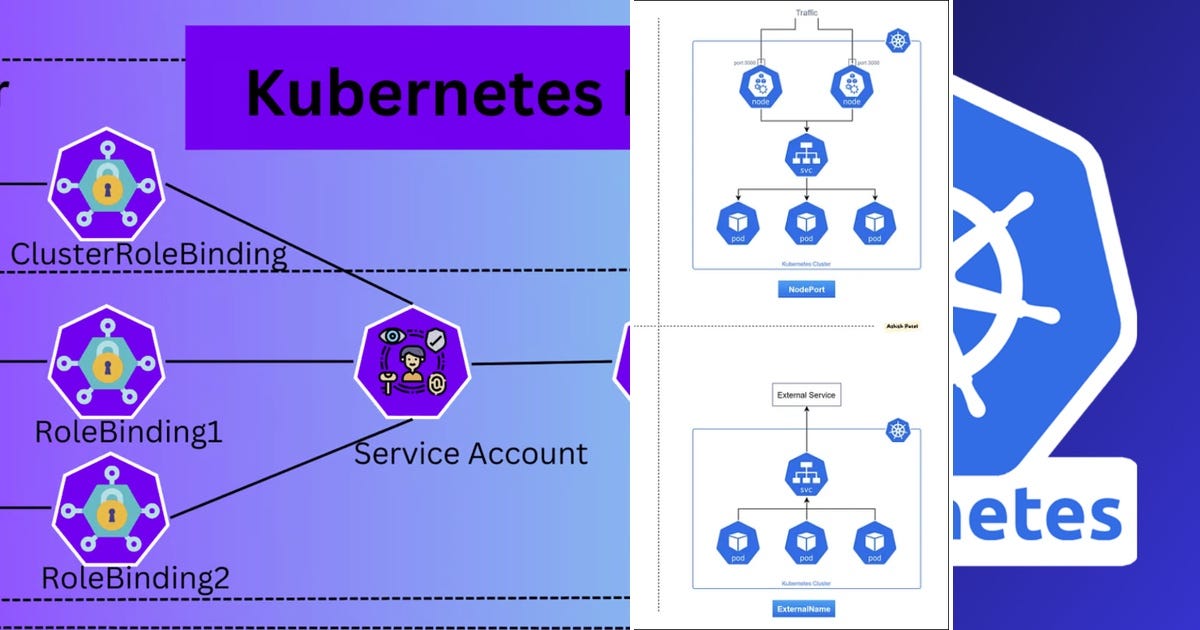 List: K8S | Curated by Jayvardhanchandel | Medium