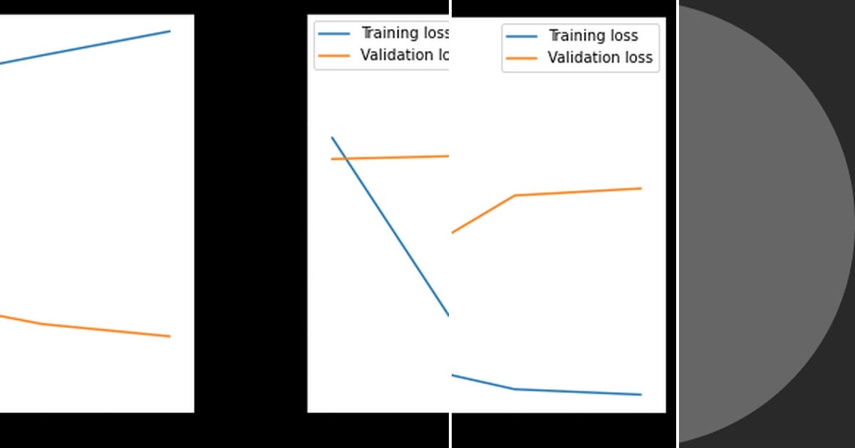 List: Introduction to Computer Vision with PyTorch | Curated by The V ... List: Introduction to Computer Vision with PyTorch | Curated by The V ...