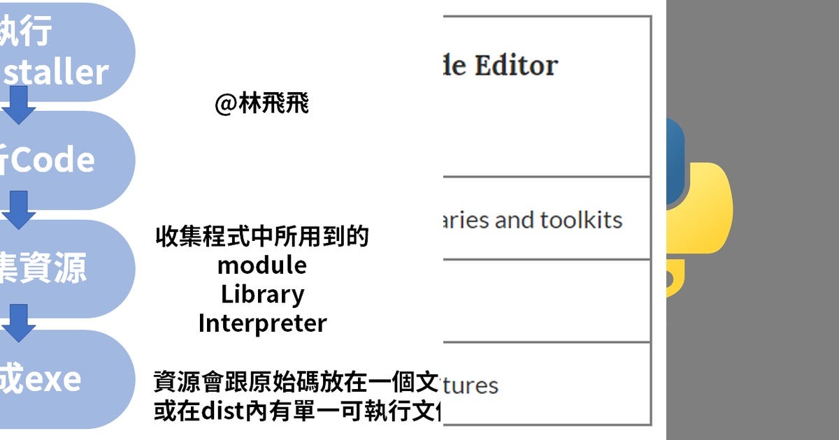 List: Coding | Curated by Clark Sheih | Medium