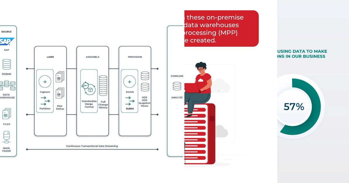 List: Data and Advance Analytics | Curated by Expeed Software | Medium