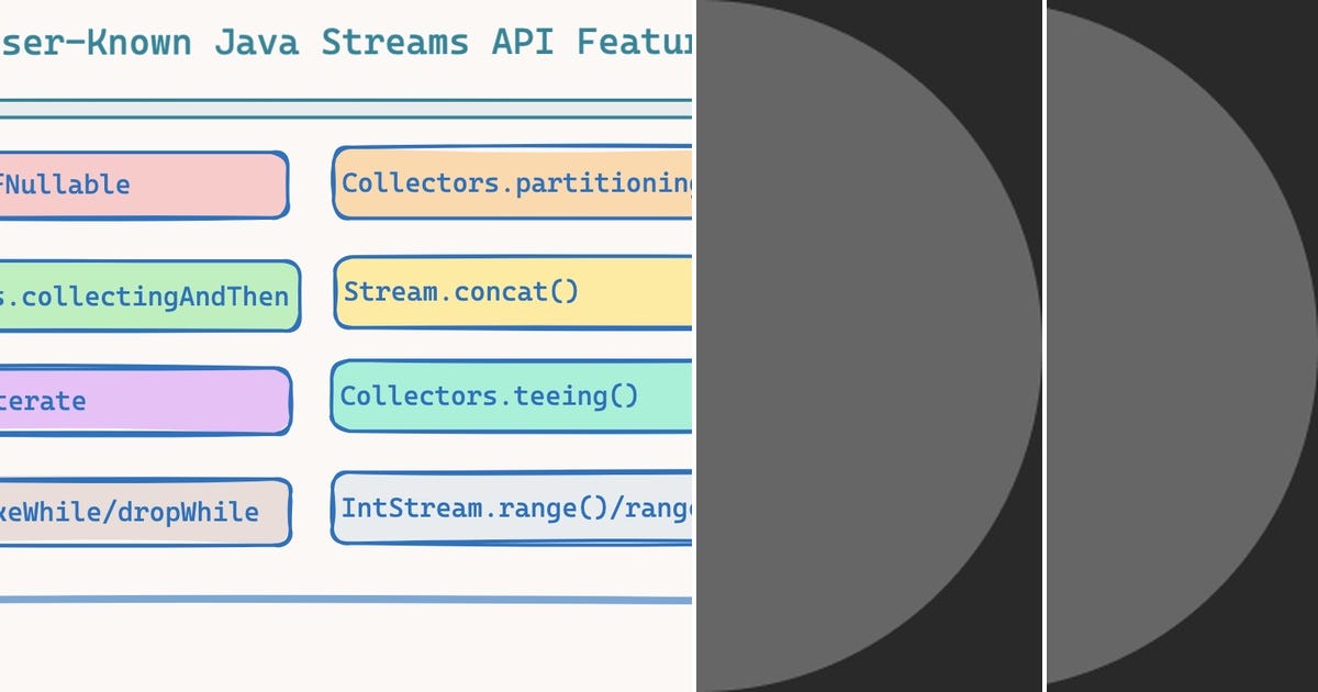 List: Java | Curated by Nir BL | Medium