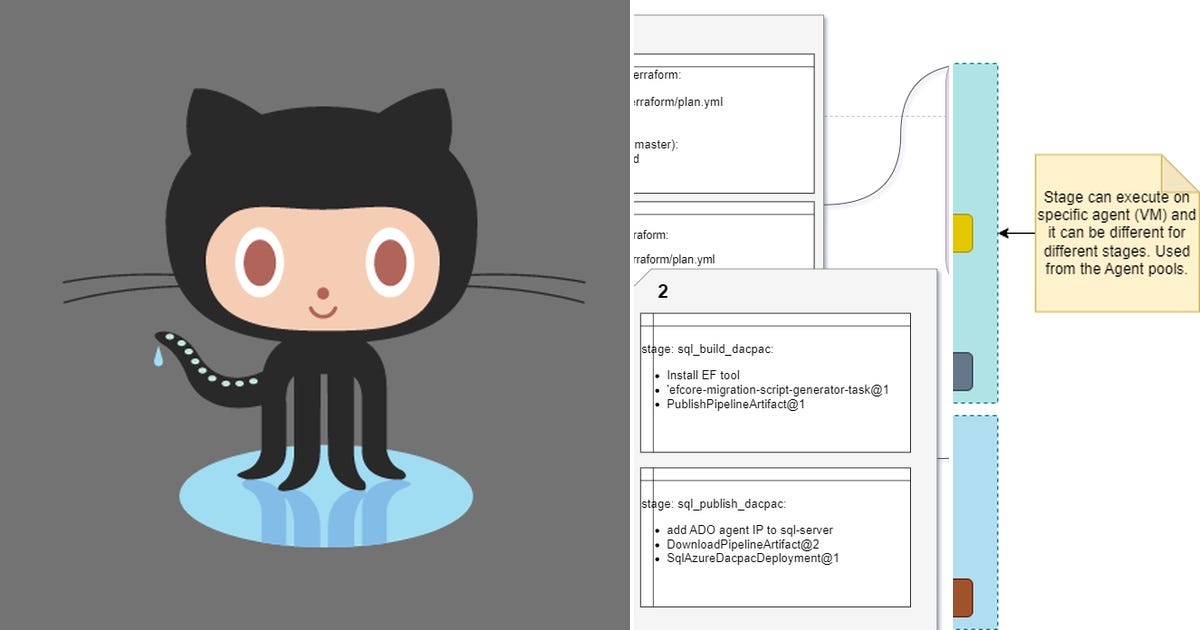 List: DevOps | Curated by Bob Code | Medium