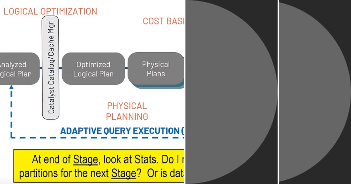 List: Tech Basics | Curated by 解加鹏 | Medium