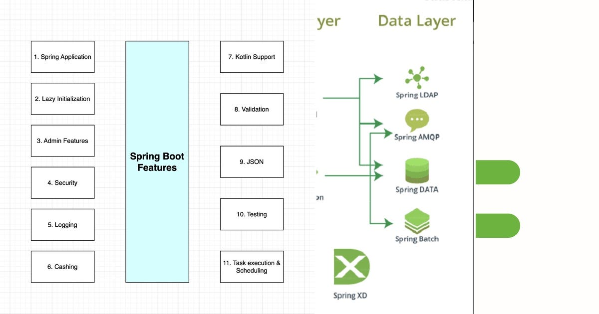 List: Spring | Curated by melih akan | Medium