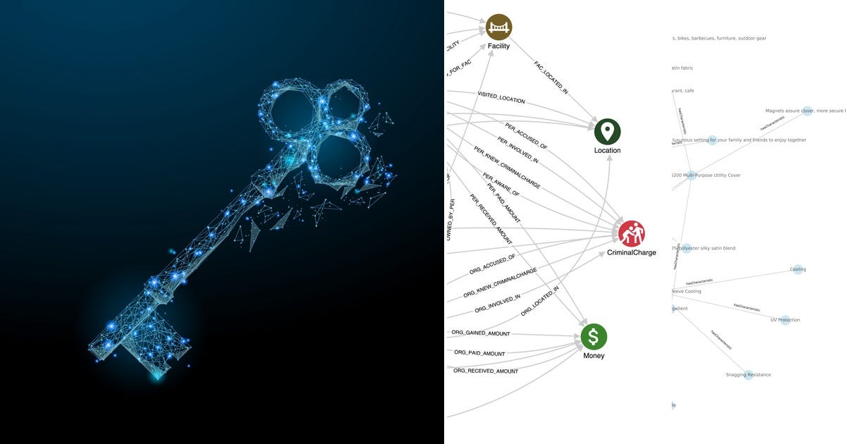 List: Knowledge Graphs | Curated by Trefoil Analytics | Medium