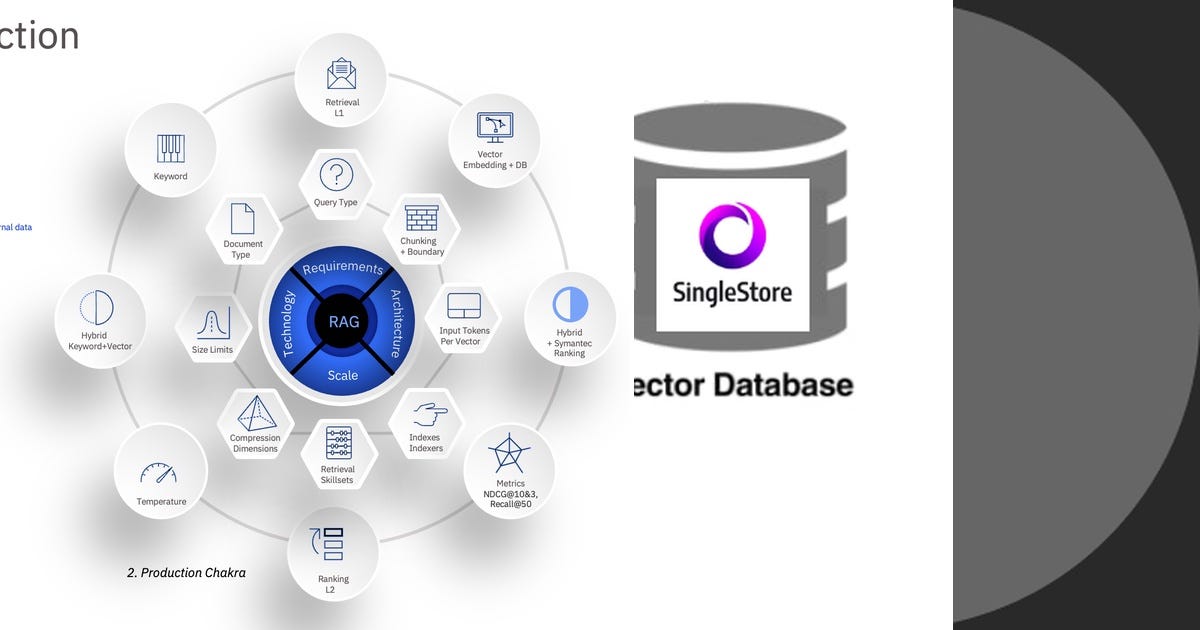 List: LLM | Curated by Ashok Kodithyala | Medium