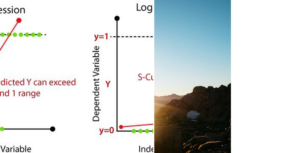 List: Logistic regression | Curated by N.siddaiah Royal | Medium