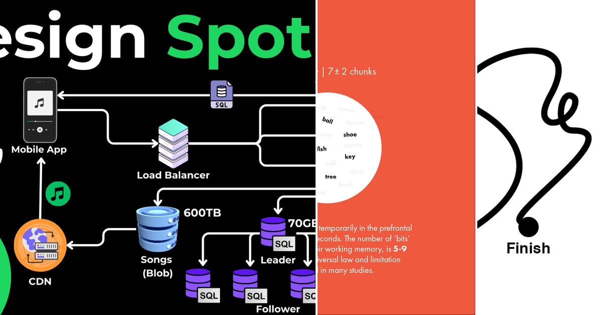 List: UI/UX | Curated by Gina Espinosa | Medium
