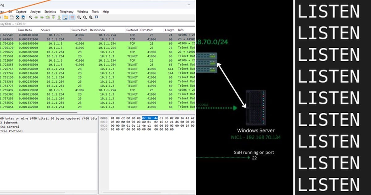 List: Threat hunting | Curated by Oussama AZRARA | Medium