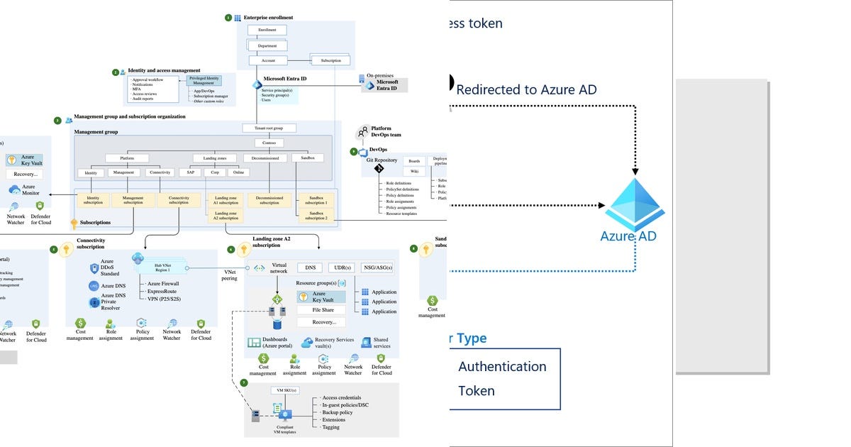 List: Azure | Curated by Ralph Zersch | Medium