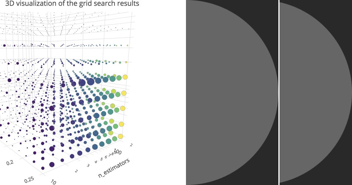 List: visualisation | Curated by Joe Zif | Medium