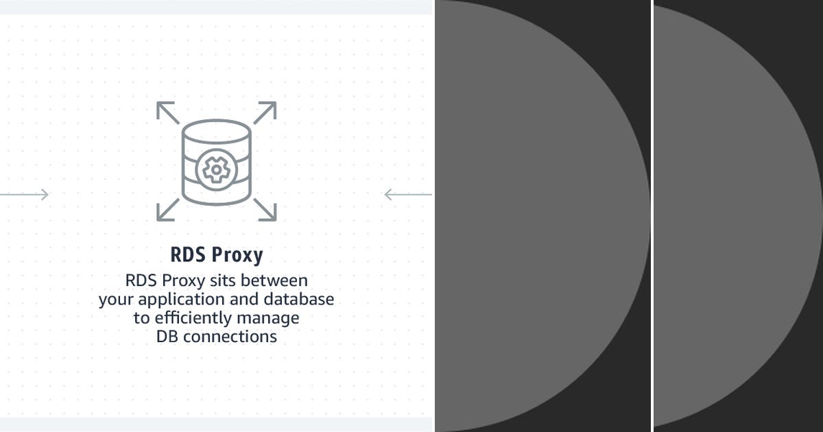 List: AWS | Curated by Sudhakar Reddy | Medium