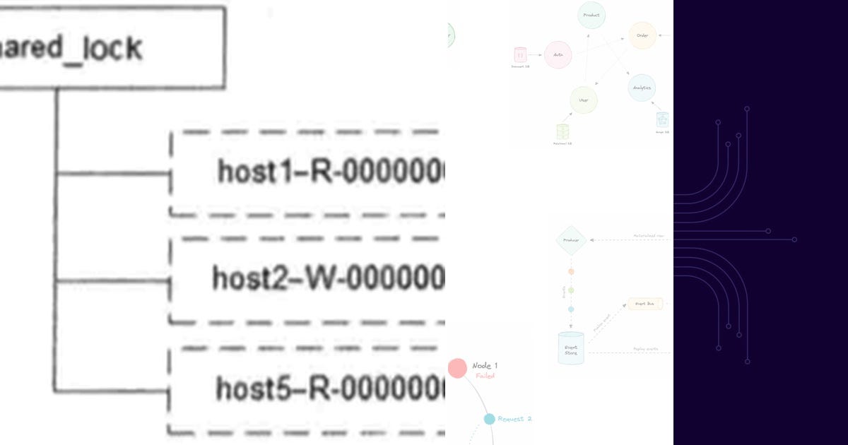 List: System Design | Curated by AHM | Medium