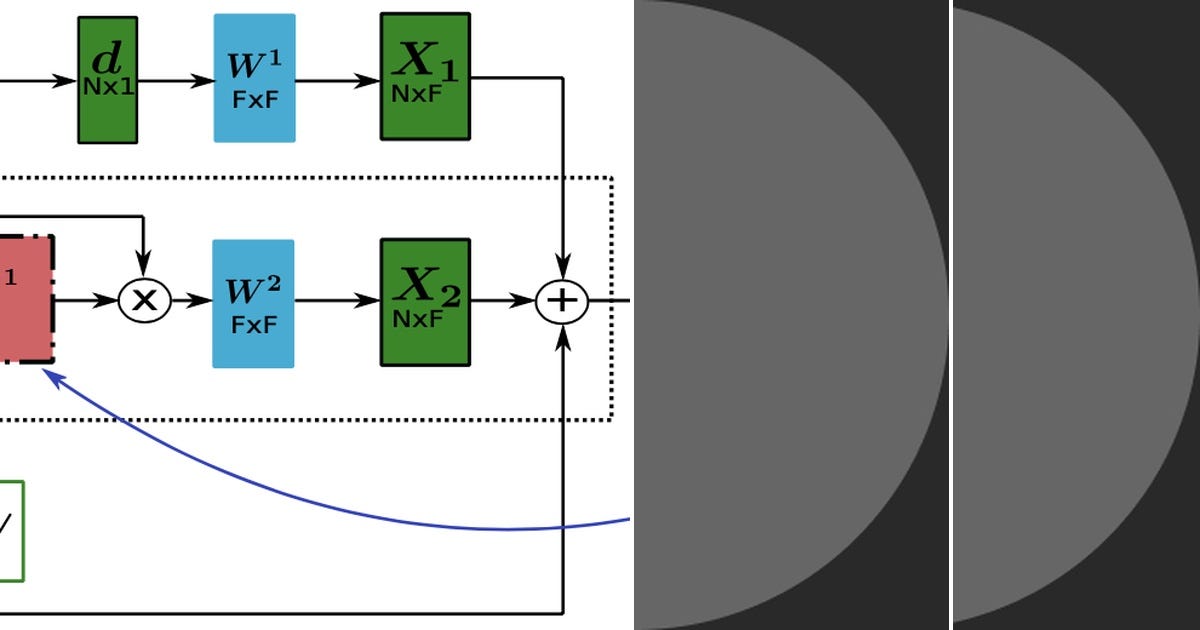 List: graph | Curated by Robert McC | Medium