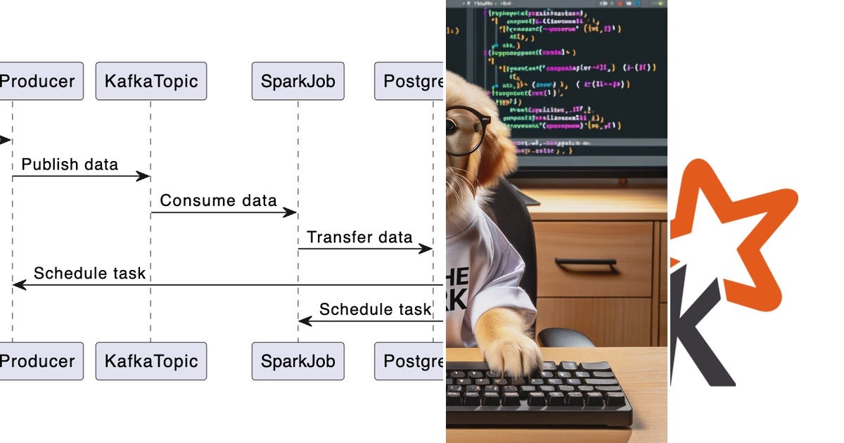 List: spark | Curated by Kanna | Medium