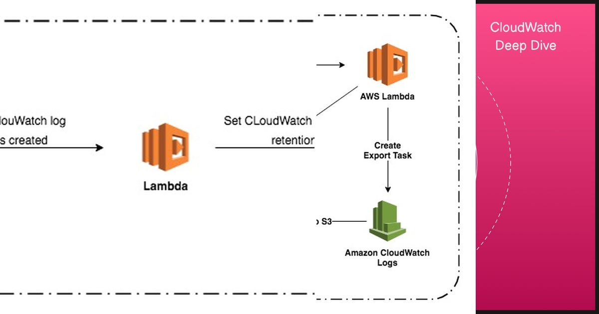 List: Cloudwatch | Curated by Ishrat Jehan | Medium