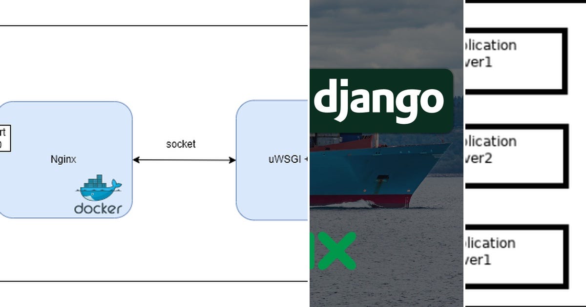 List Nginx Curated By Magno Matos Medium