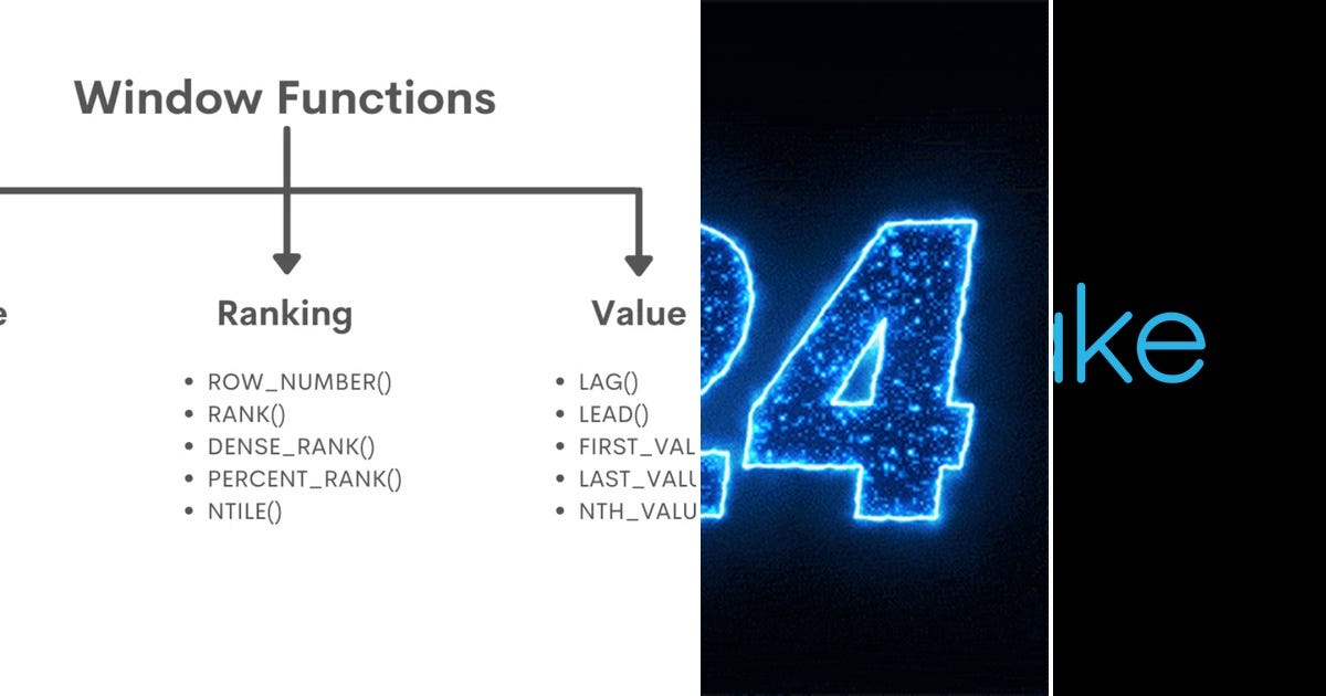 List: Reading list | Curated by Jayakrishna Surampudi | Medium