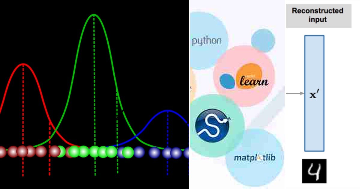 List: Anomaly detection | Curated by Andreas Pester | Medium