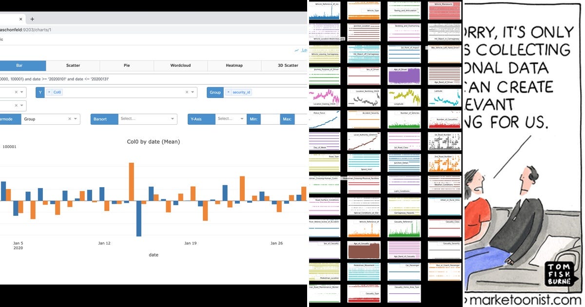 List: Exploratory Data Analysis | Curated by emanon | Medium