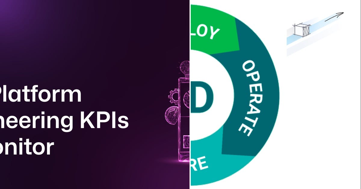 List: Harness | Curated by Ashwin Advani | Medium