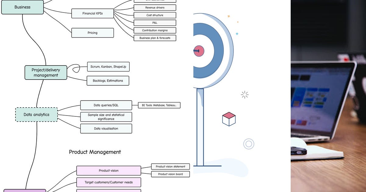 List: Product management | Curated by Niklas Westerholm | Medium