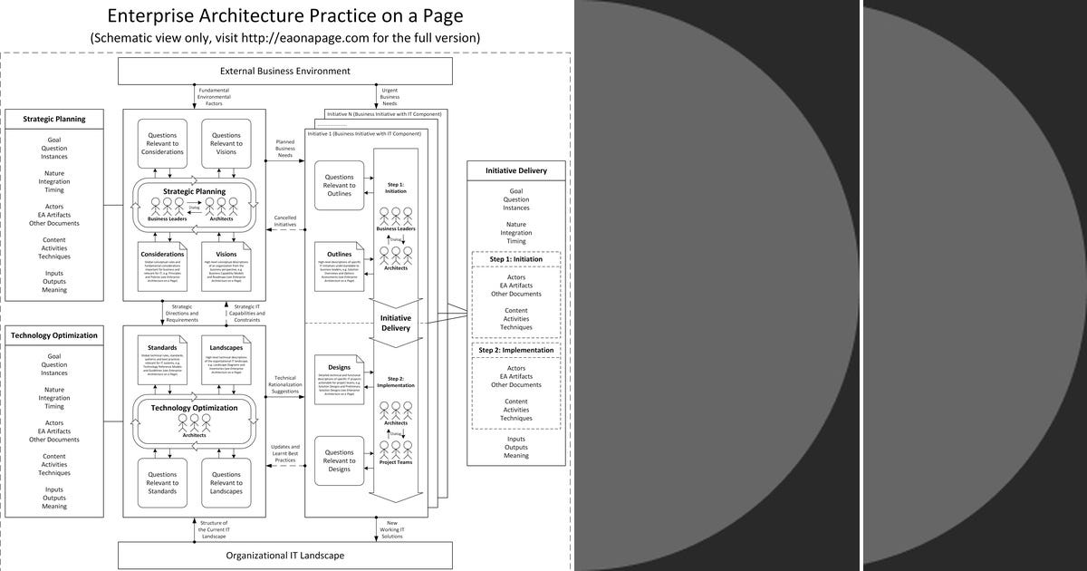 List: Architecture | Curated by Lior Bornshtain | Medium