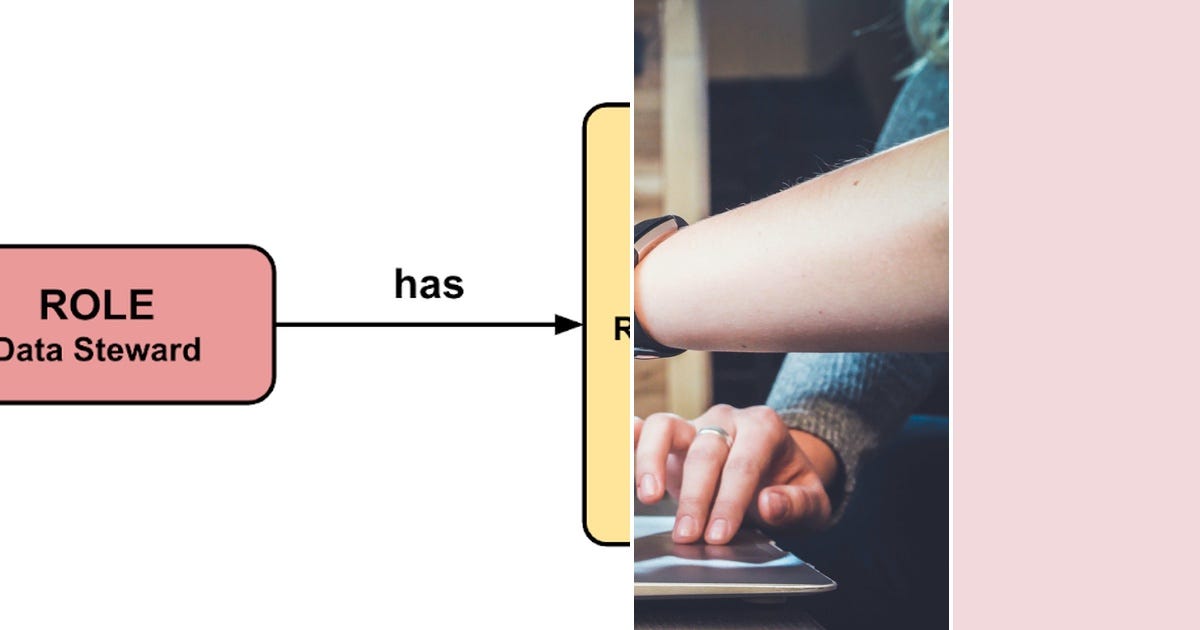 List: MDM | Curated by SeungTae Kim | Medium