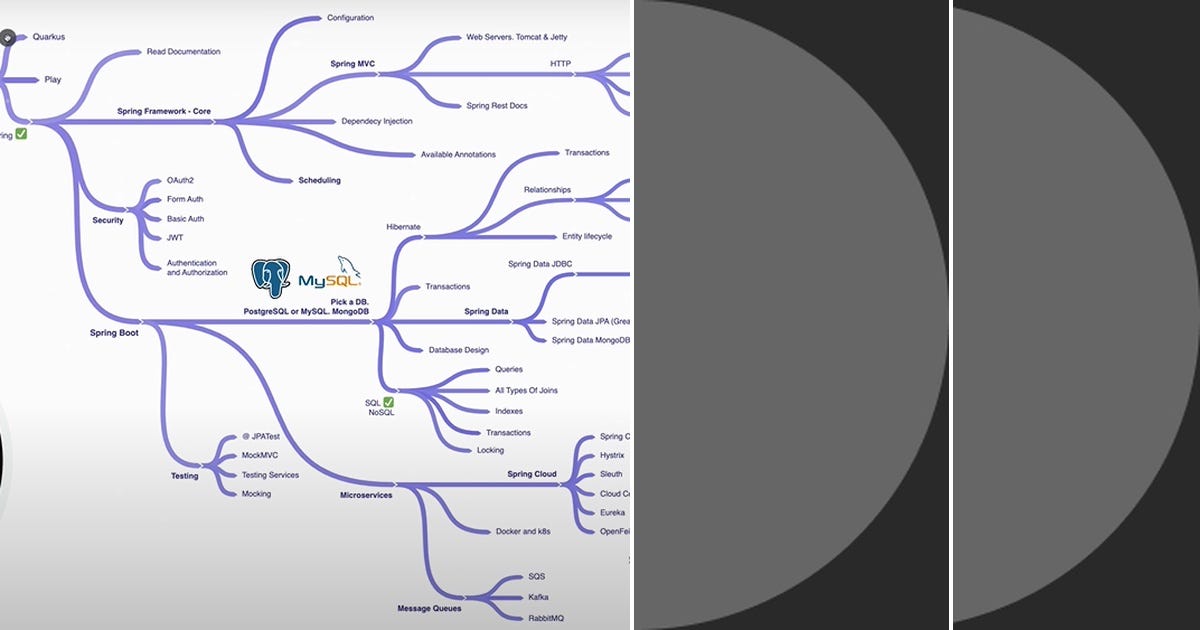 List: Java | Curated by Moises Rodrigues da Silva | Medium