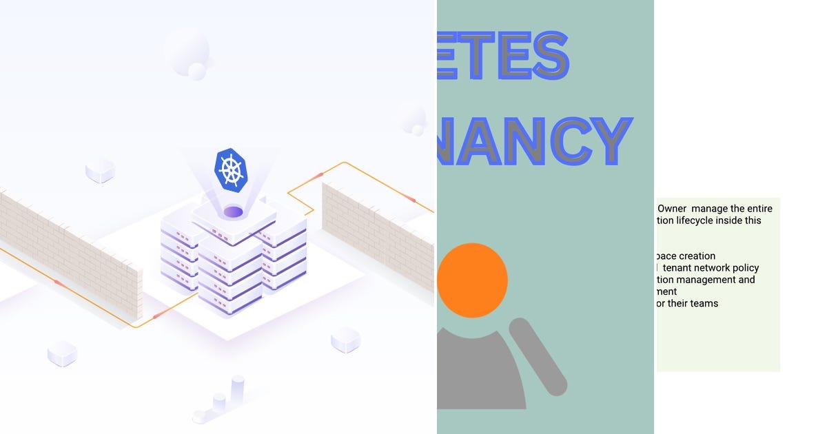 List: Capsule | Curated by Fabiano Feio | Medium