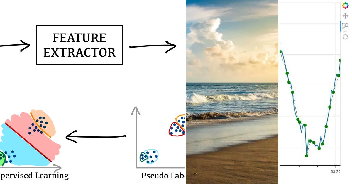 List: Time Series | Curated by Evan Ruzanski | Medium