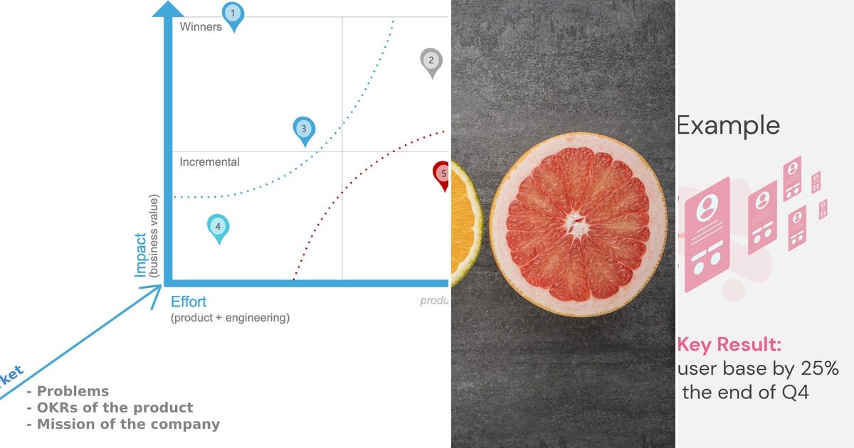 List: Product Tools/Frameworks | Curated by Ricky Zenati | Medium