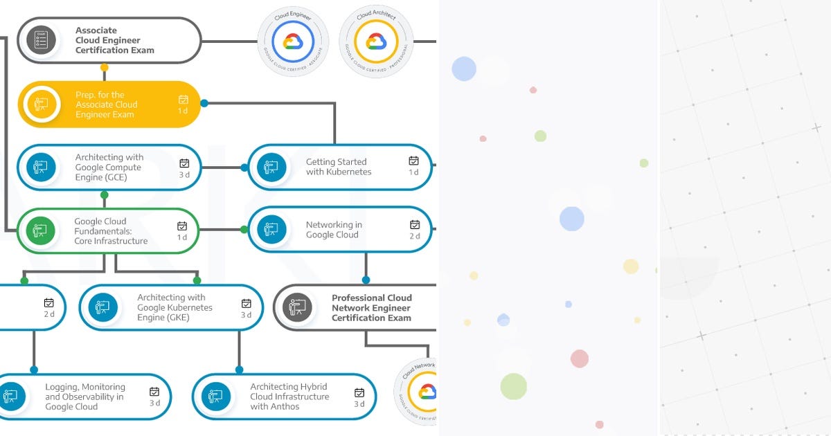 List: Google Cloud Platforms (Tutorials and Guide) ⛅ | Curated by ...