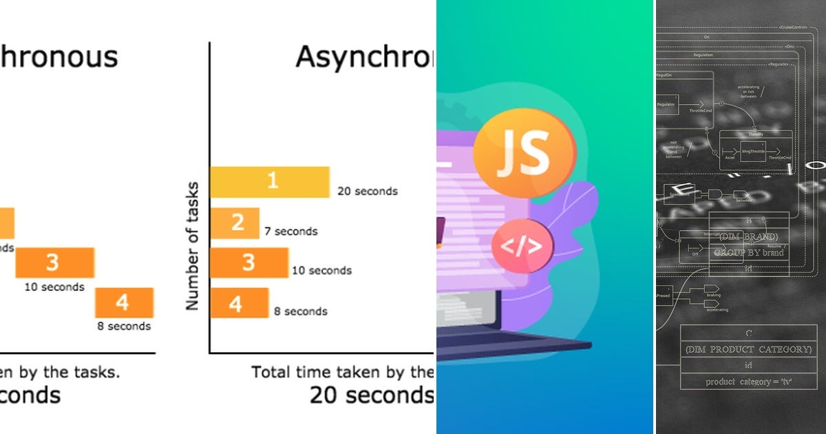 List: algorithms | Curated by Sheffieldandy | Medium