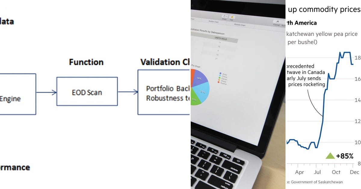 List: Trading | Curated by Mark Stachowski | Medium