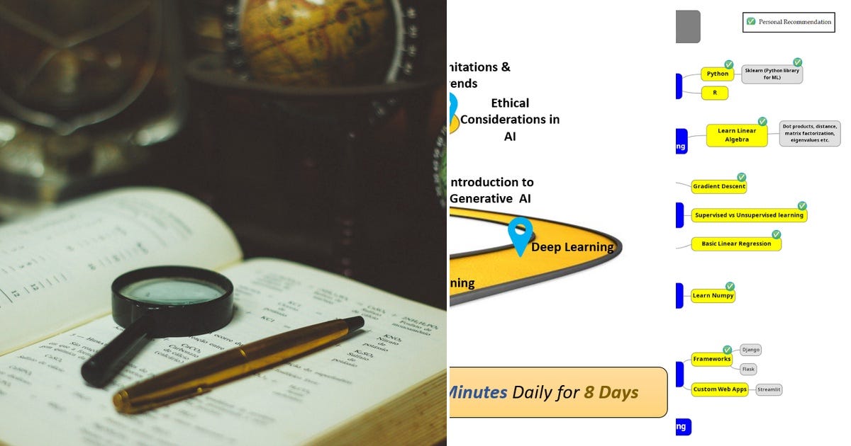 List: ML | Curated by Nava Krishna Mallela | Medium