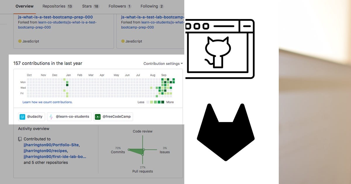 List: Git | Curated by J Csizma | Medium