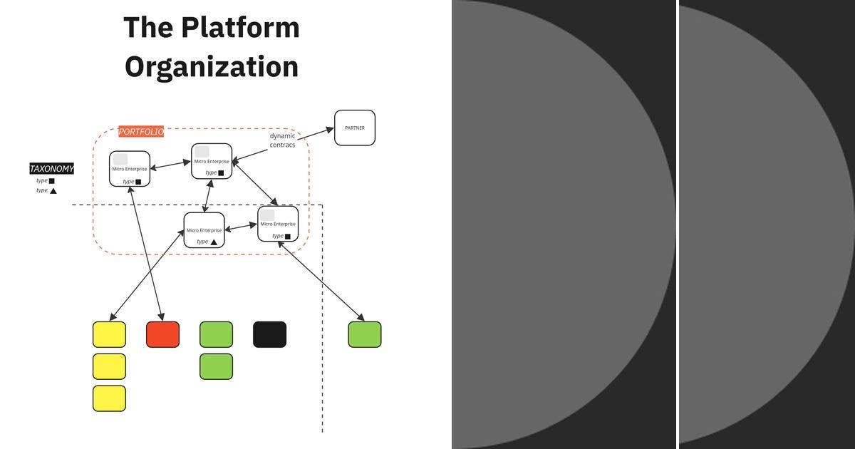 List: Operating Models | Curated by LisaHelle | Medium