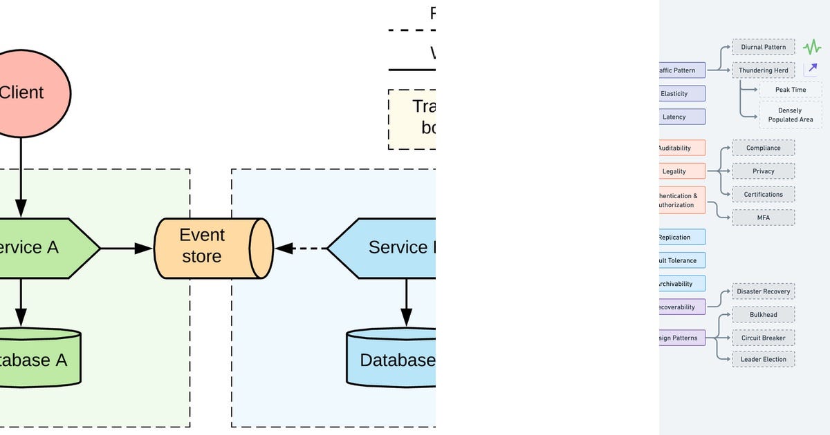 List: Design | Curated by logesh duraisamy | Medium