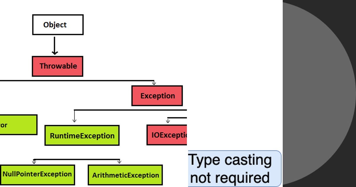 List: Core Java | Curated by Vishal Aws | Medium